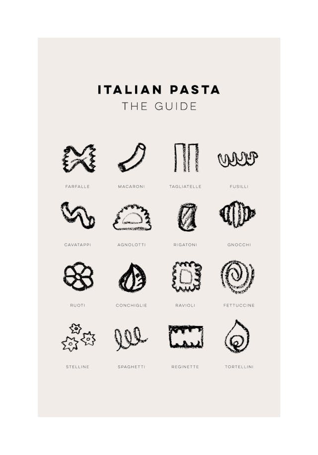 Pasta Guide Poster - Pastaillustration - desenio.se