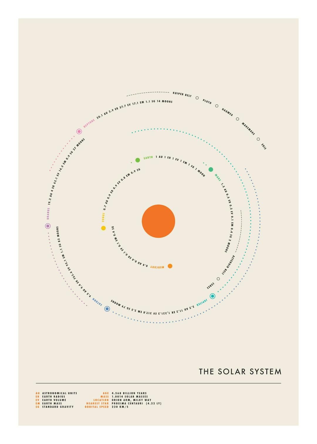 Minimal Solar System Poster - - desenio.com