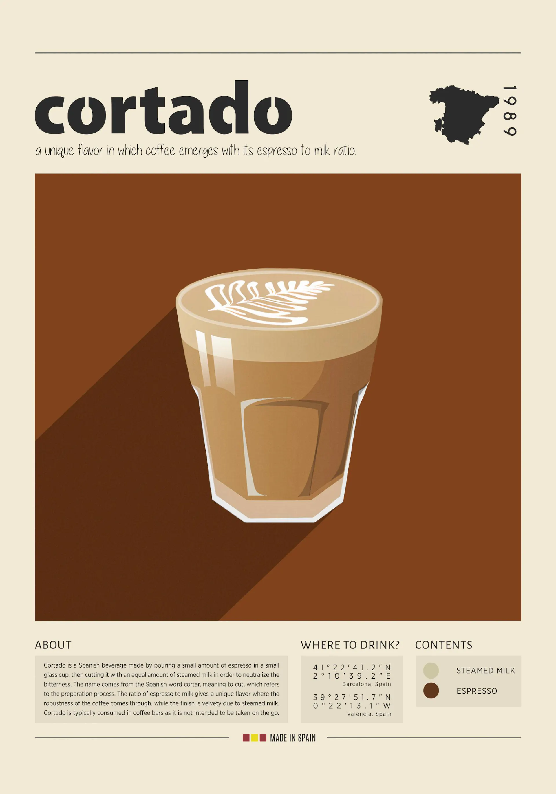 Cup of Cortado Print – Coffee Poster for Kitchen | Desenio