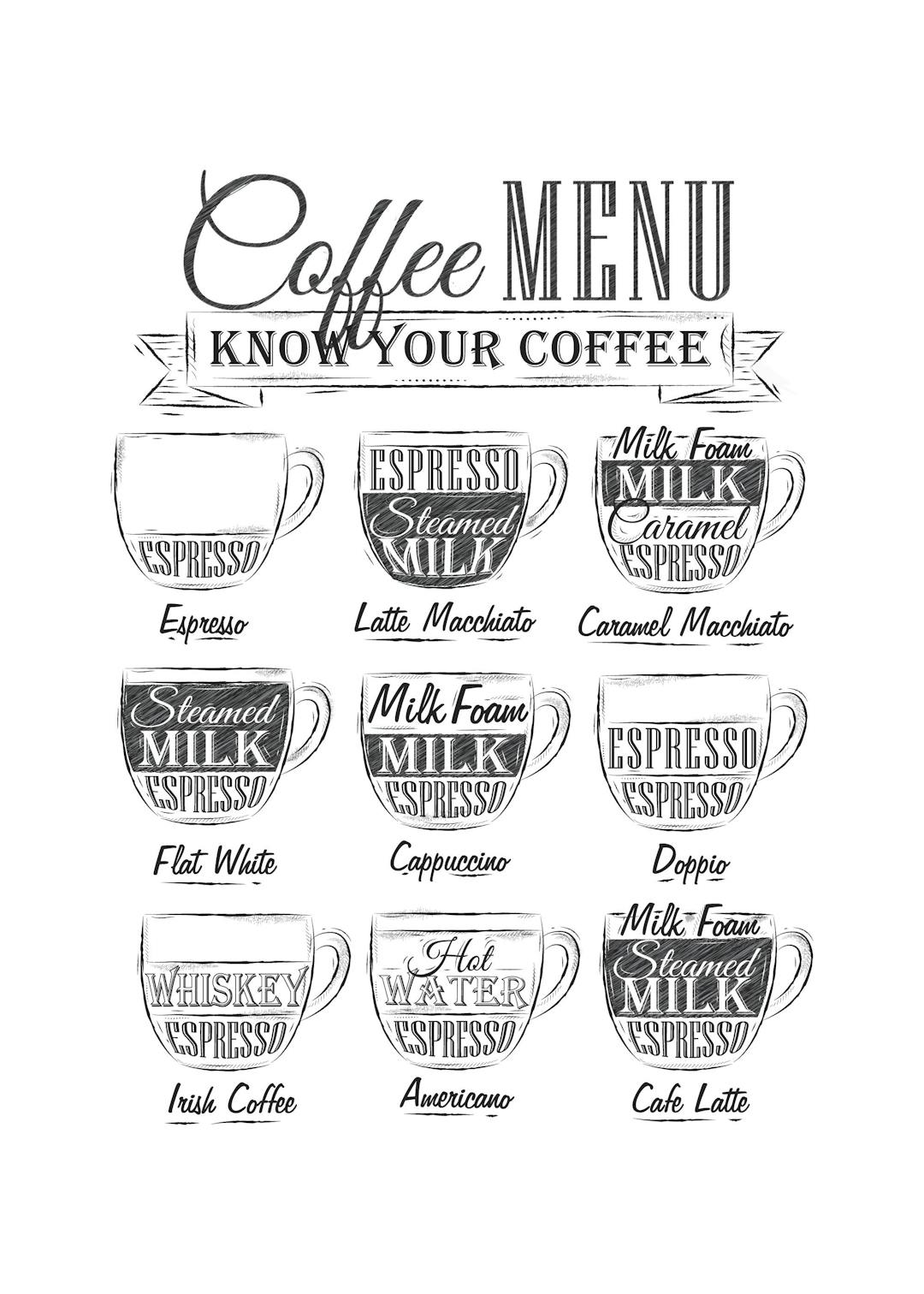 Coffee Poster Pack – Espresso & Latte Wall Art | Desenio