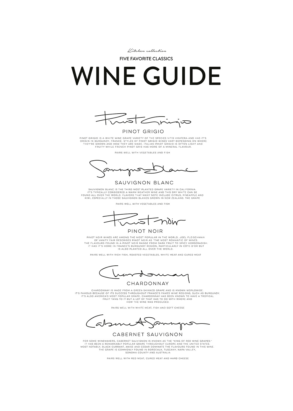 Poster Vino - Guida ai 5 Vini Classici | Arredo Cucina | Desenio